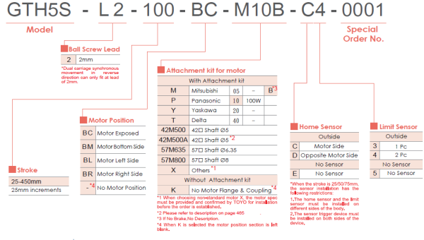 Motor-less Electric Actuator GTH5S | TOYO Automation