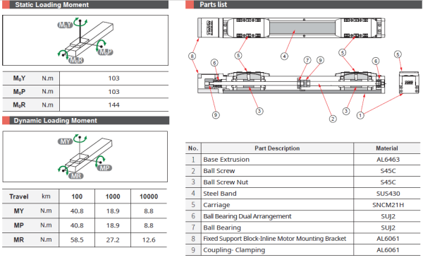 Motor-less Electric Actuator GTH5S | TOYO Automation