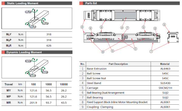 Motor-less Electric Actuator GTH8S | TOYO Automation