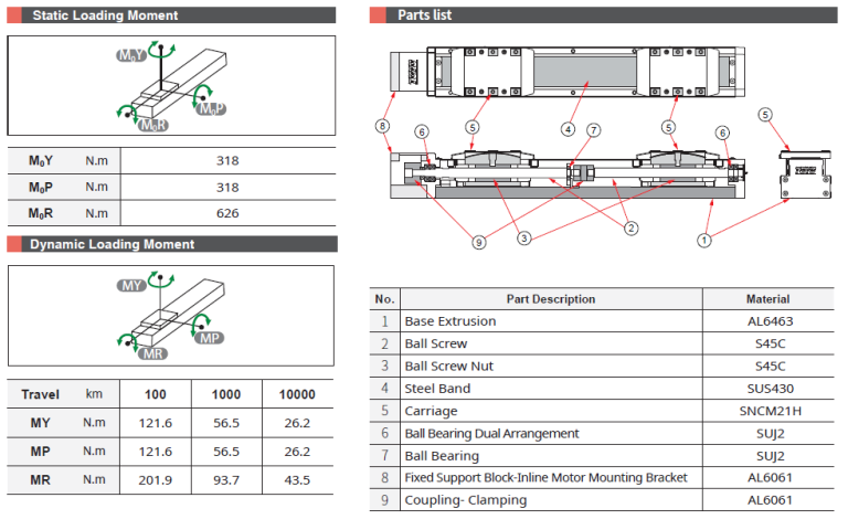 Motor-less Electric Actuator GTH8S | TOYO Automation