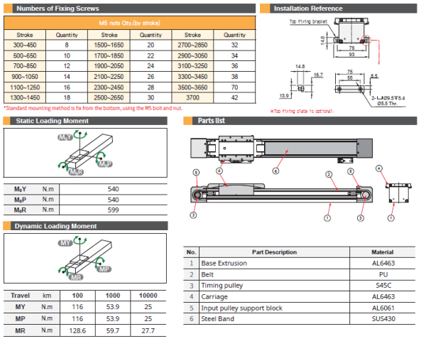Motor-less Electric Actuator MG65 | TOYO Automation