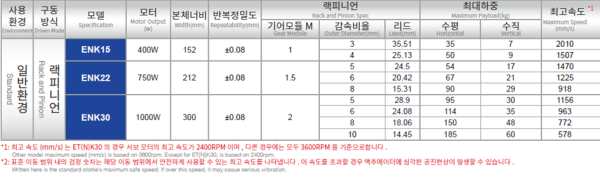 Advantages of Rack And Pinion Actuator ENK30