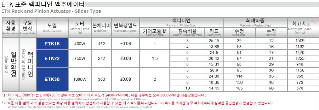 Advantages of Rack And Pinion Actuator ETK15